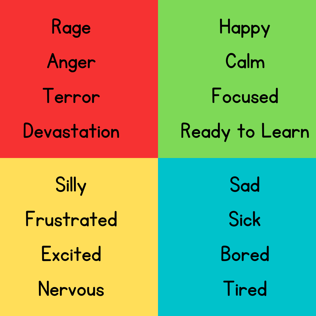 Zones of Regulation – Aim High Education Supply